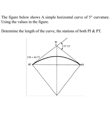 solved the figure below shows a simple horizontal curve of