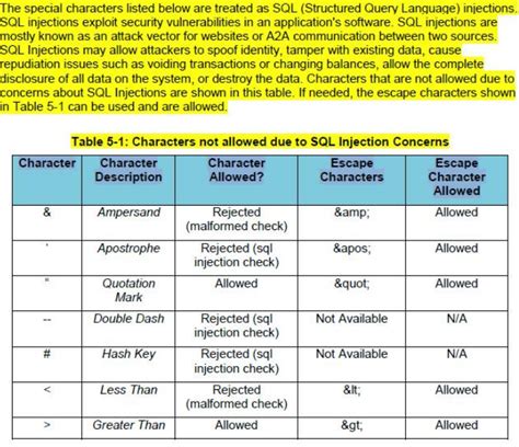 Removing Sql Injection Characters