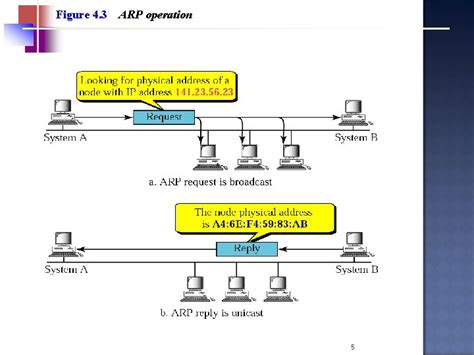 Lecture 4 Arp And Rarp Objectives Upon Completion