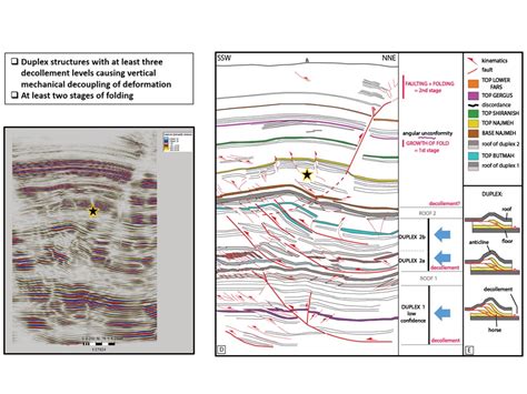 Duplex Structures Outcrop Analogue