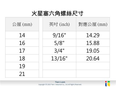 Spark Plug Socket Size Chart Ponasa