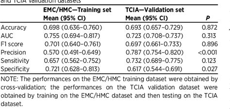 Figure 1 From Predicting The 1p19q Codeletion Status Of Presumed Low