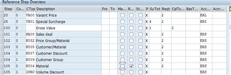 Condition Record Existed But Not Being Fetched Sap Community