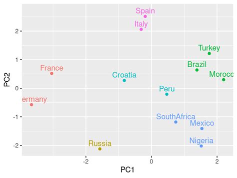 12 multidimensional continuous variables v2