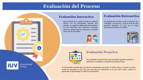 Evaluación Del Proceso Genially