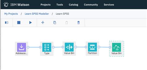 ibm cloud error output field xxxx is incomplete stack overflow