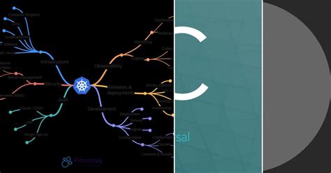 List Microservices Curated By Ricardo Duarte Medium