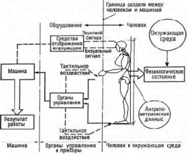 Эргономика_методичка