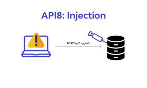 API Injection What You Need To Know