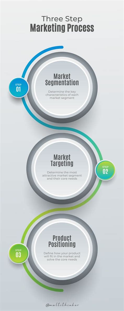 Syed Salman Mehdi Mosvi On Linkedin Marketing Strategy Threesteps