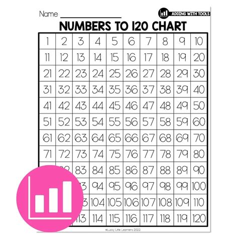 Lucky To Learn Math Add Using Tools Lesson 2 8 Differentiation Numbers To 120 Chart