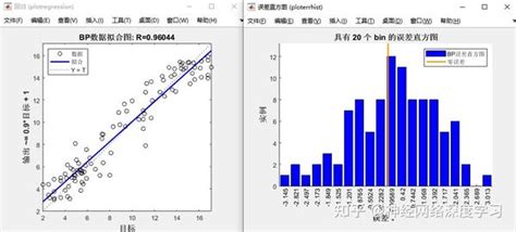 bp神经网络时间序列预测 bp时序预测 matlab代码实现 知乎