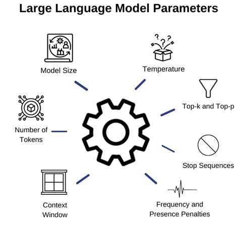 Understanding — Bert Pre Training Of Deep Bidirectional Transformers For Language Understanding