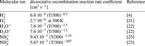 Dissociative Recombination Reaction Rate Coefficients Download Table