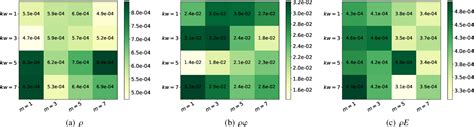 Figure 1 From Learning Subgrid Scale Models In Discontinuous Galerkin