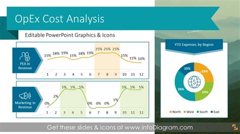 Operating Expenses Financial Analysis Opex Costs Ppt Template Blog