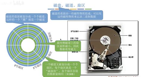 操作系统——磁盘组织与管理 sjy zy的博客 csdn博客