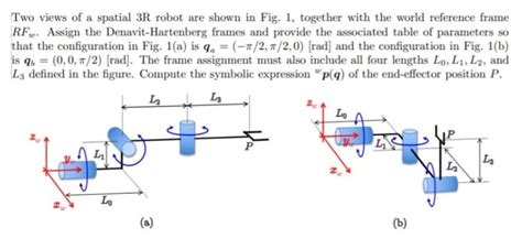 two views of a spatial 3r robot are shown in fig 1