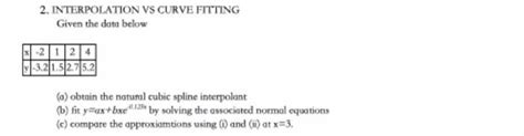 Solved 2 INTERPOLATION VS CURVE FITTING Given The Data Chegg Com