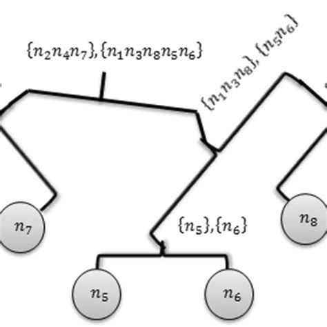 joint entropy for random camera selection and proposed entropy based