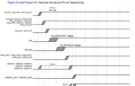 Dra718 Whether We Can Combine The Power Rail Of Vddcoreavs And Vdddspavs Processors