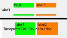 How To Make The Background Of A Label Transparent In C Stack Overflow