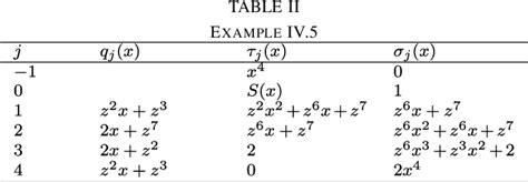 table ii from decoding algorithms of twisted grs codes and twisted