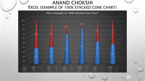 Excel Cone Charts Ppt