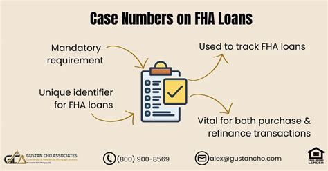 What Is An FHA Case Number On FHA Home Loans