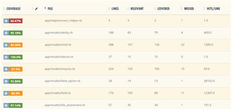Main Agile Software Development Metrics And Kpis