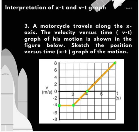 SOLVED Interpretation Of X T And V T Graph 3 A Motorcycle Travels Along The X Axis The