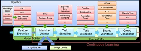 Orchestrator Pipeline 74 Download Scientific Diagram