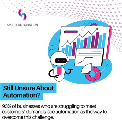 Smart Automation On Linkedin Rpa Roboticprocessautomation