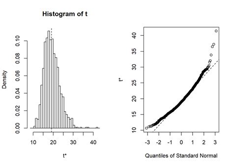 Bootstrap Normal Distribution At Adam Ball Blog