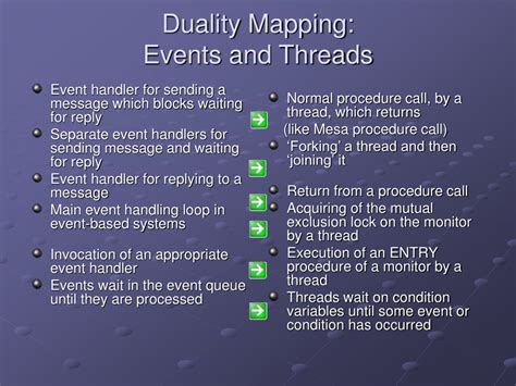 Ppt On The Duality Of Operating System Structures Powerpoint Presentation Id9216961