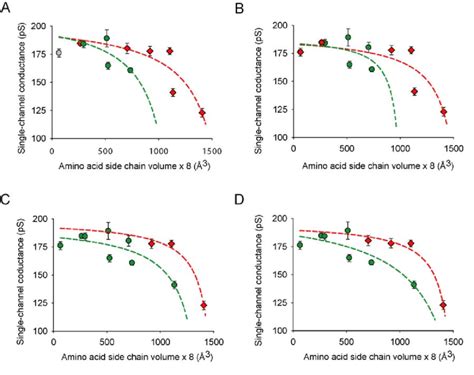 9 Different Scales Of Hydrophobicity And Hydrophilicity For Amino Acids