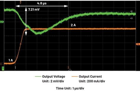Ultra Fast Transient Response Of Rf Power Supply