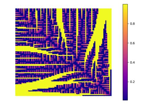 Model Grid Refinement Results C 10 Download Scientific Diagram