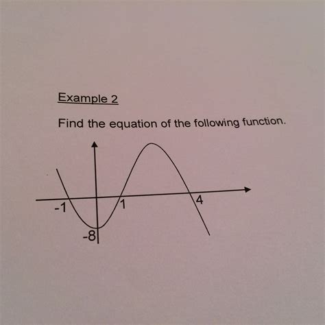 Polynomials Find Equation From A Graph If The Curve Goes Through The