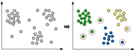 3 Illustration Of Clustering Results For An Example Dataset A Download Scientific Diagram