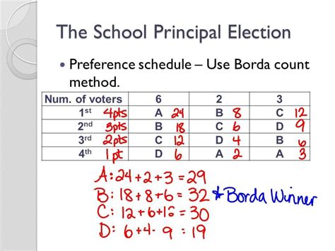 Borda Count Method In Excel Excel