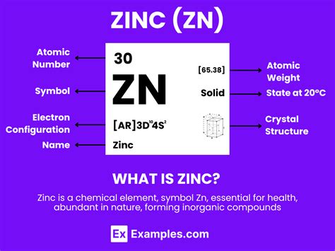 Zinc (Zn) - Definition, Preparation, Properties, Uses, Compounds ...