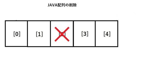 わかりやすいjava配列 わかりやすいjava入門学習塾