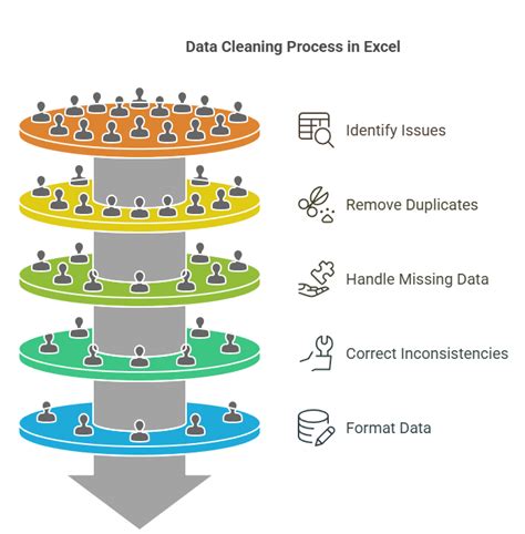 Why Data Cleaning In Excel Is Crucial For Accurate Analysis