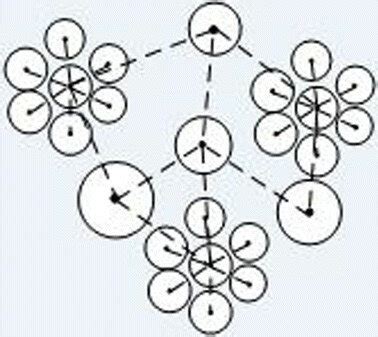 The Star Mesh Hybrid Topology Structure Download Scientific Diagram