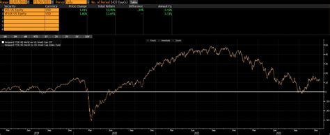 Vss Vs Vfsax Thoughtful Finance