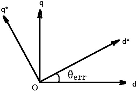 Simple Speed Estimating Method Of Sensorless Permanent Magnet Synchronous Motor Eureka Patsnap
