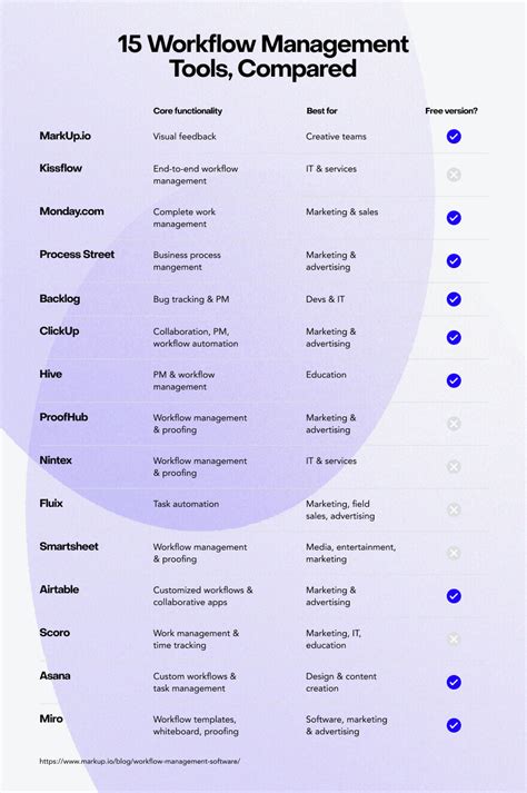 15 Workflow Management Software [2022 Guide For Creatives]