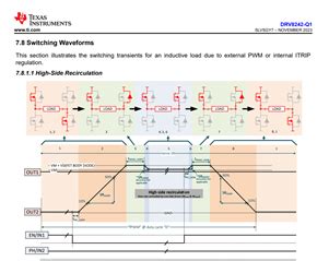 DRV8242 Q1 Question About Input PWM Accuracy What Device Can Identify Respond Motor Drivers