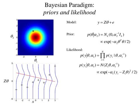 Ppt Bayesian Model Comparison Powerpoint Presentation Free Download Id6308930